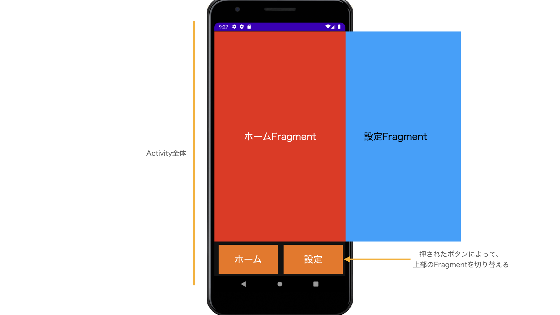 【Android】フラグメント(Fragment)の基本とライフサイクル 【Android】フラグメント(Fragment)の基本とライフサイクル